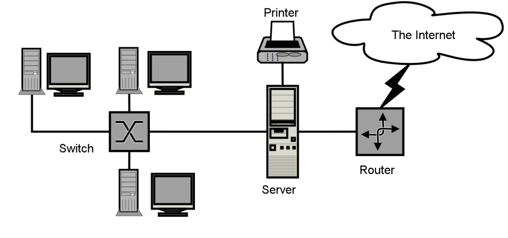 Applying the TSHOOT methodology to everything - vEducate.co.uk