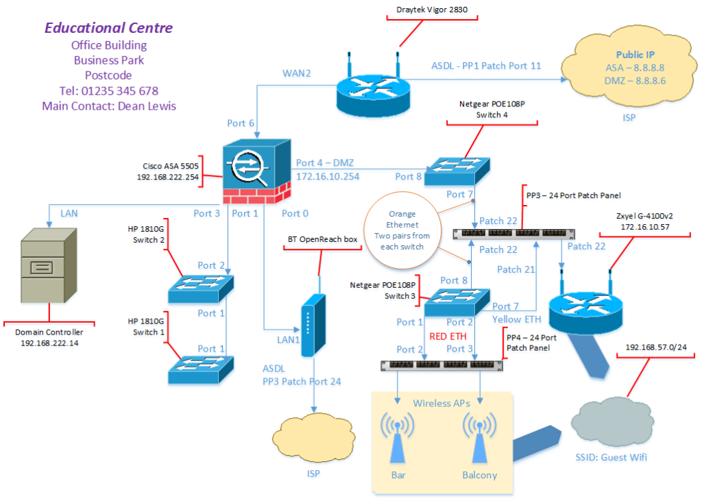 How to produce good documentation – Part 4 – Diagraming a network ...