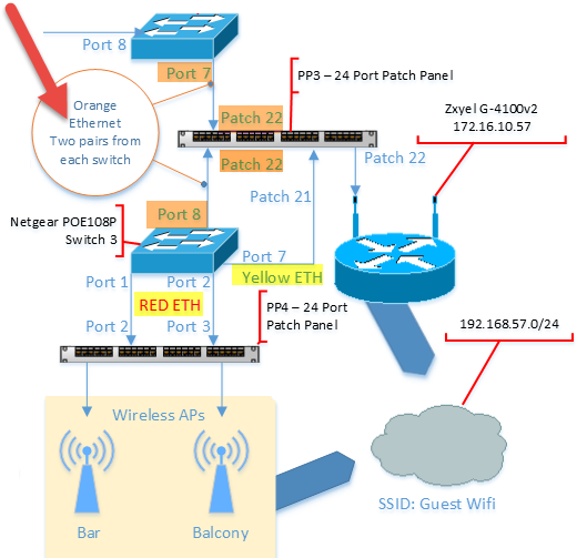 How to produce good documentation – Part 4 – Diagraming a network ...