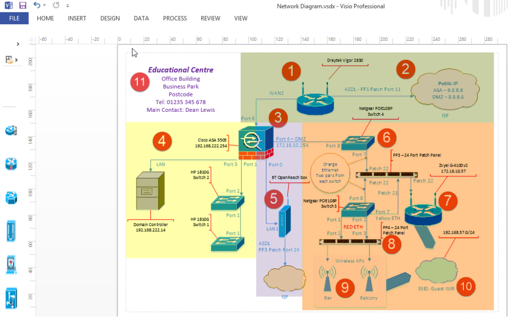 How to produce good documentation – Part 4 – Diagraming a network ...