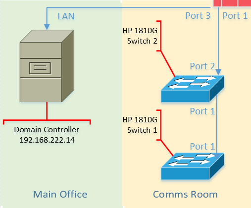 How to produce good documentation – Part 4 – Diagraming a network ...