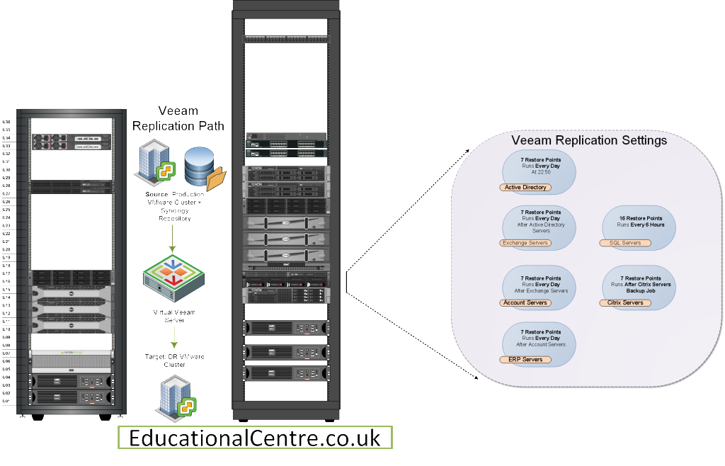 How to produce good documentation – Part 5 – Diagraming your (Veeam ...