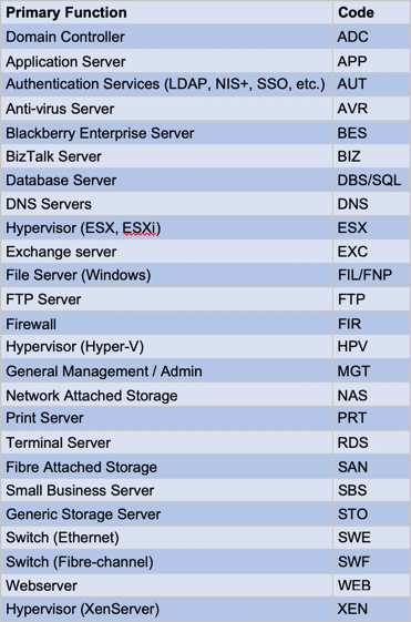 Naming Conventions And Standards For Systems And Devices Veducate Co Uk