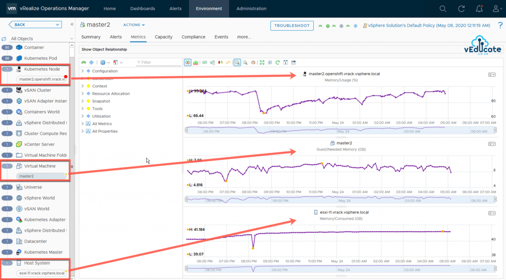 vRealize Operations - Monitoring OpenShift Container Platform ...