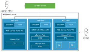 Understanding the VMware Tanzu Kubernetes Terminology - vEducate.co.uk
