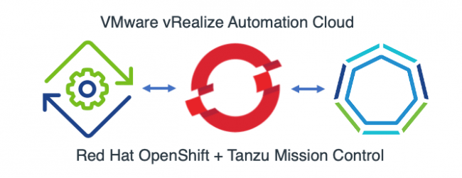 Deploying OpenShift clusters (IPI) using vRA Code Stream