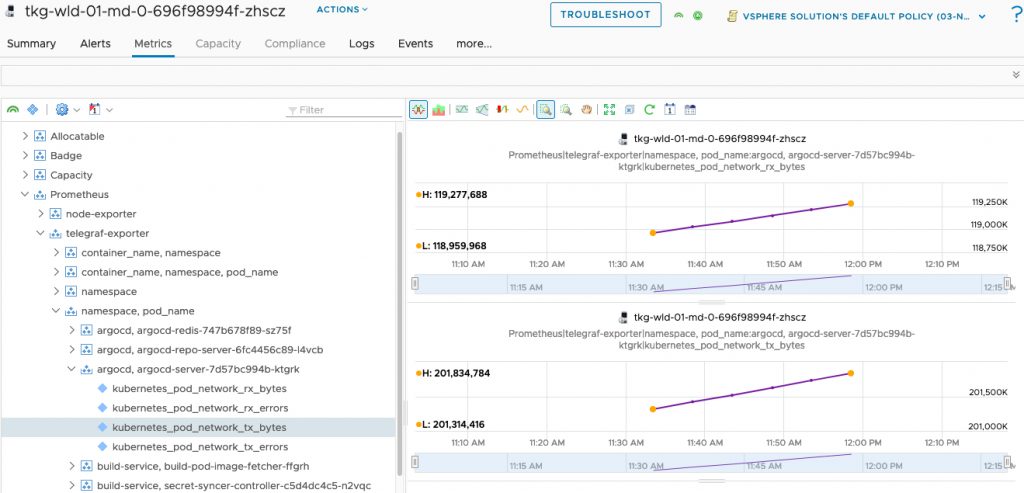 Vrealize Operations Monitoring Kubernetes With Prometheus And Telegraf