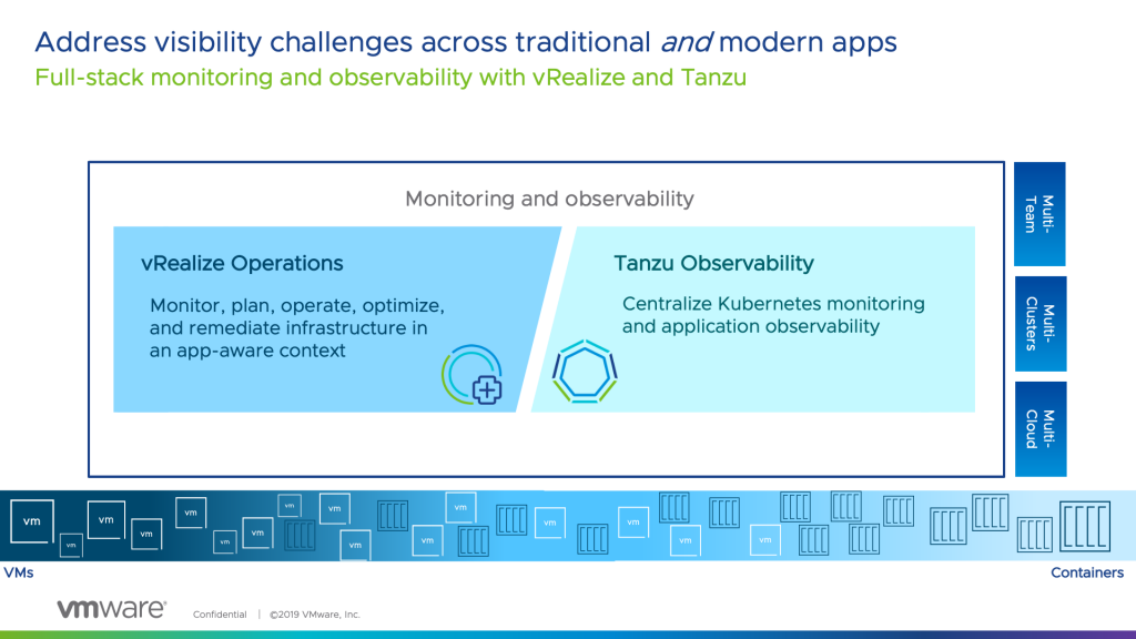 Tanzu Observability - First look at monitoring OpenShift & VMware Cloud ...